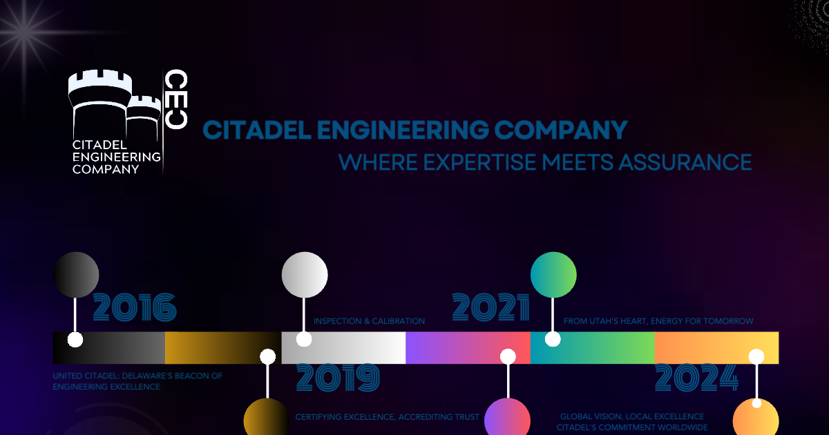 CITADEL ENGINEERING COMPANY